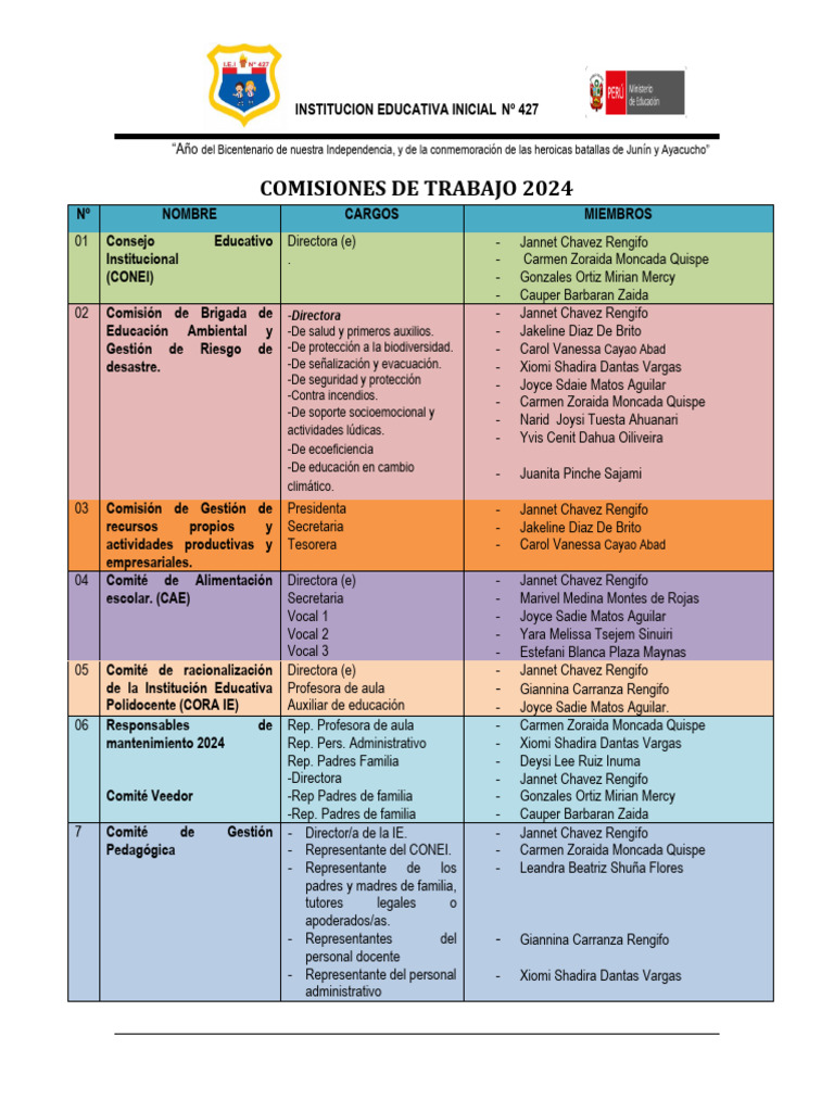 Comisiones 2024 - Actu. 2024 N 427 | PDF