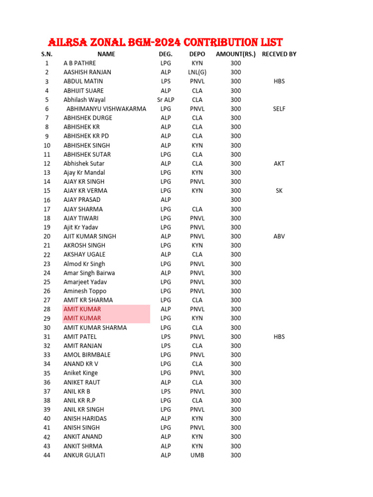 Ailrsa BGM-2024 Contribution List Final | PDF