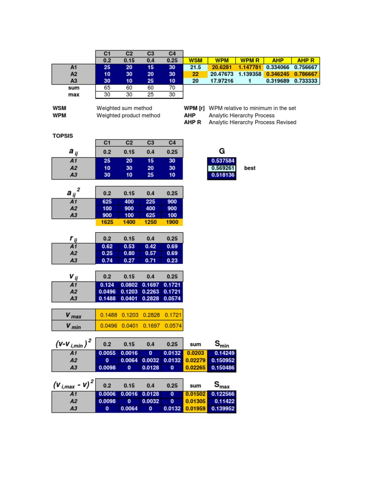 Contoh Perhitungan AHP Dan WPM | PDF
