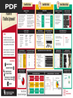 DOD Acquisition Life Cycle Overview | PDF | Business