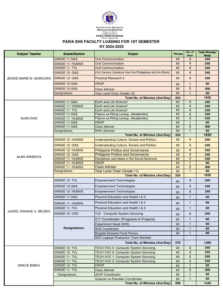 SHS Faculty Loading Schedule 2024-2025 | PDF | Science | Liberal Arts ...