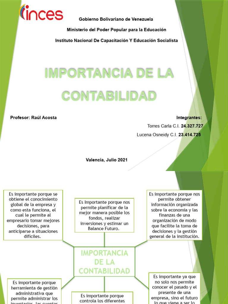 Mapa Conceptual-Importancia de La Contabilidad | PDF | Contabilidad | Economias