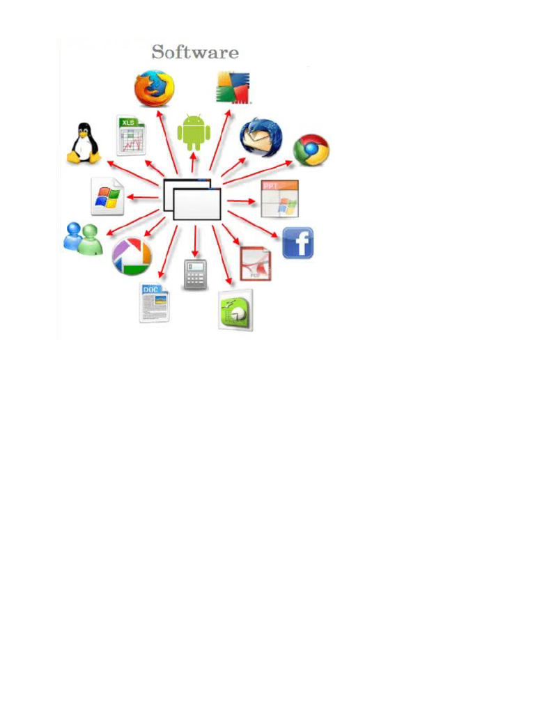 Elementos Del Software | PDF