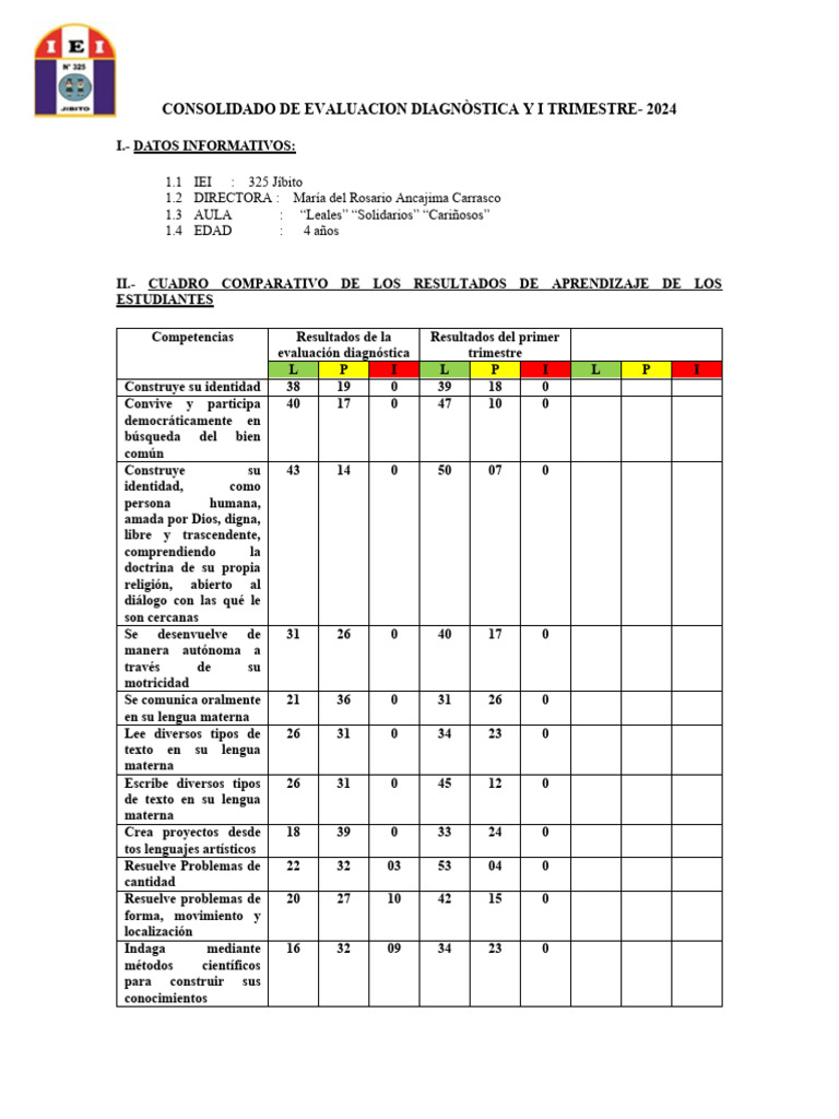 Consolidado De Evaluacion Diagnòstica Y I Trimestre 2024 Pdf