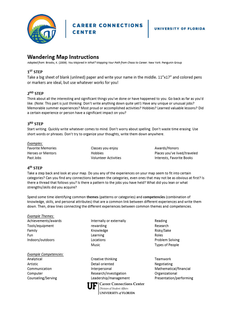 Wandering Map | PDF | Experience | Thought