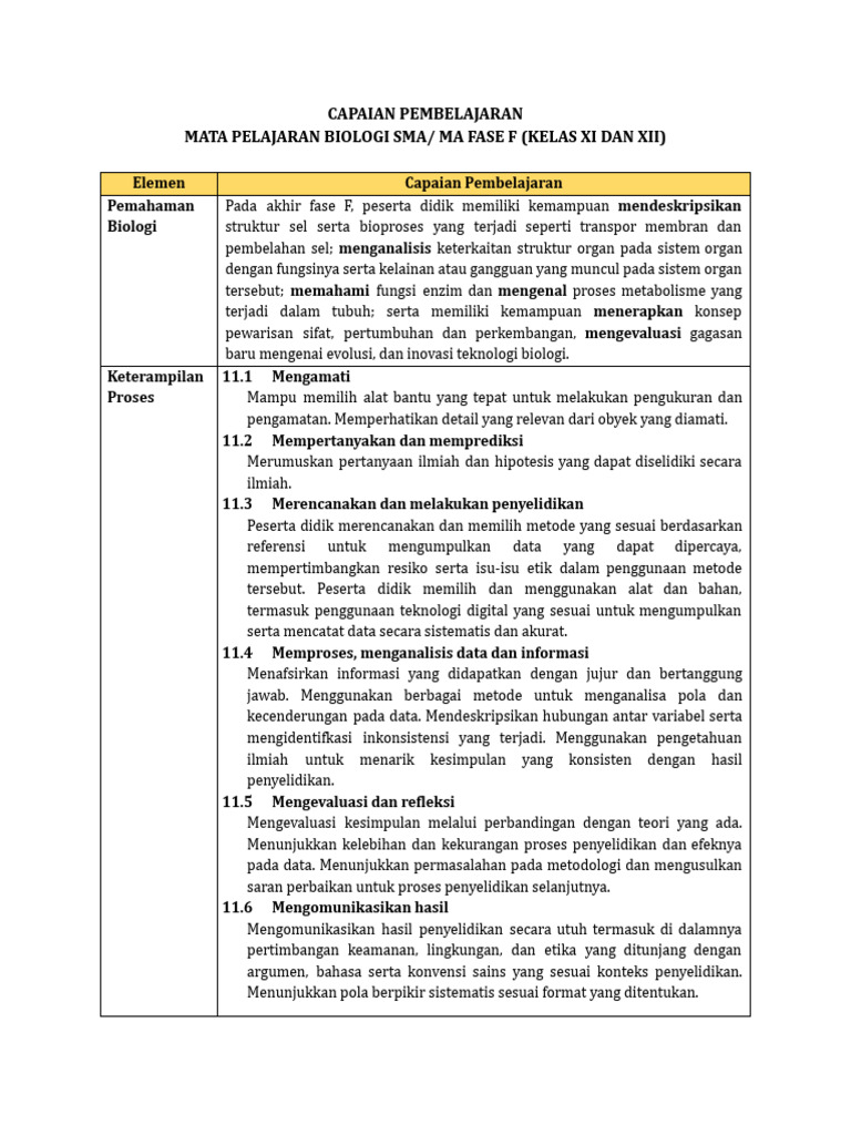 Demonstrasi Kontekstual Daring Bauran Siklus 1 Merdeka 2 | PDF