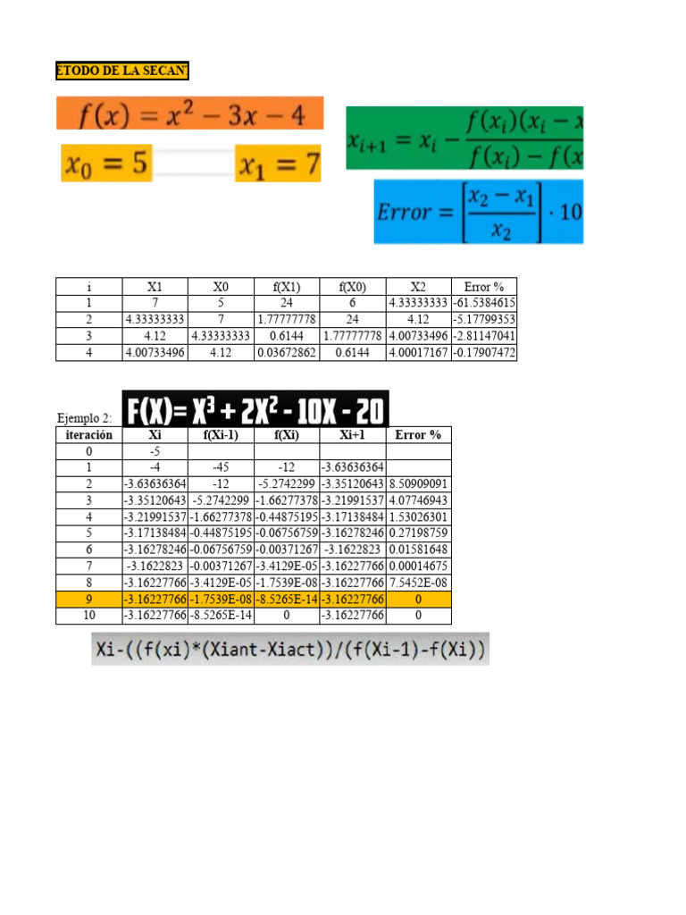Método de La Secante | PDF