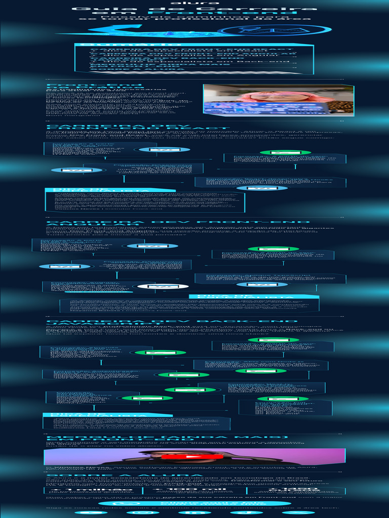 Guia de Carreira em Front-End | PDF | Script Java | Rede mundial de computadores