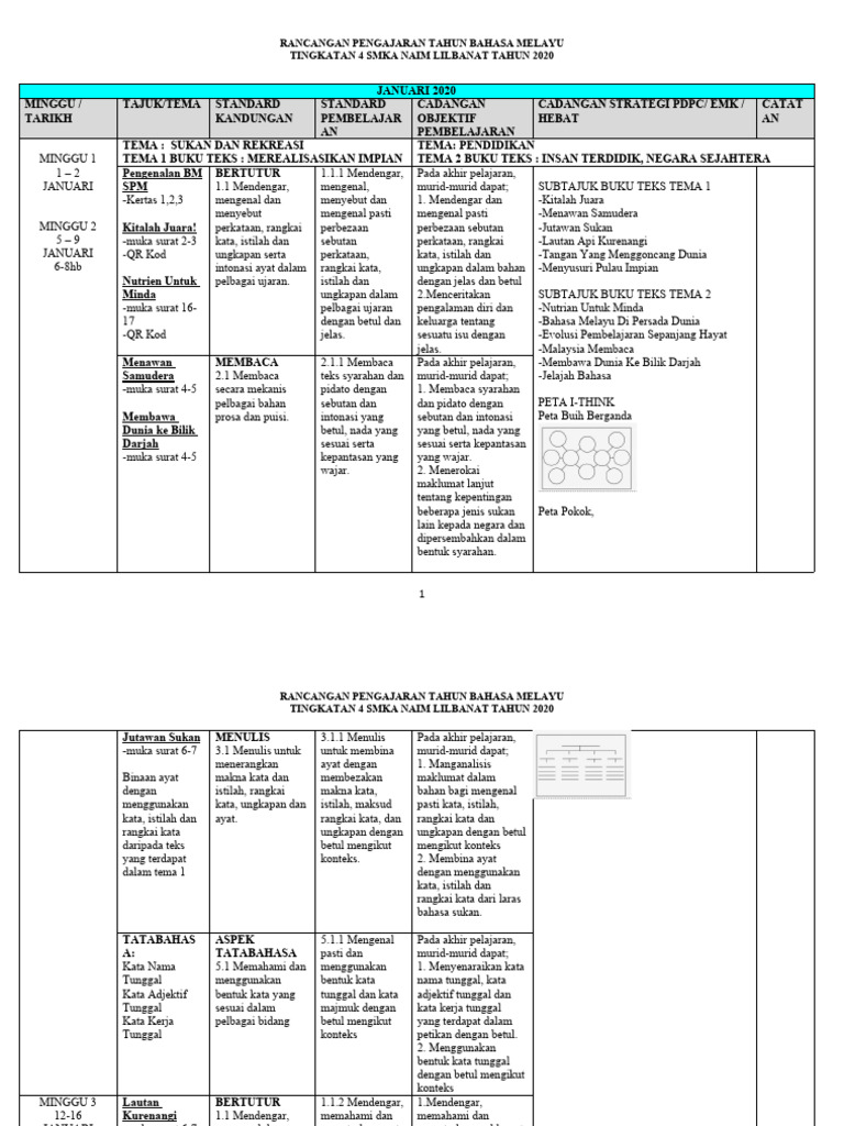 RPT BM KSSM T4 2020 | PDF