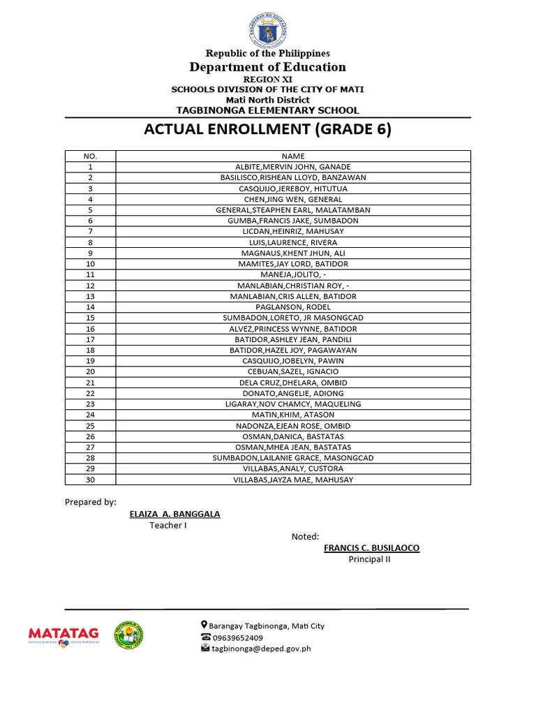 Nlc-Grade-6-Enrollment 2023-2024 Actual en | PDF