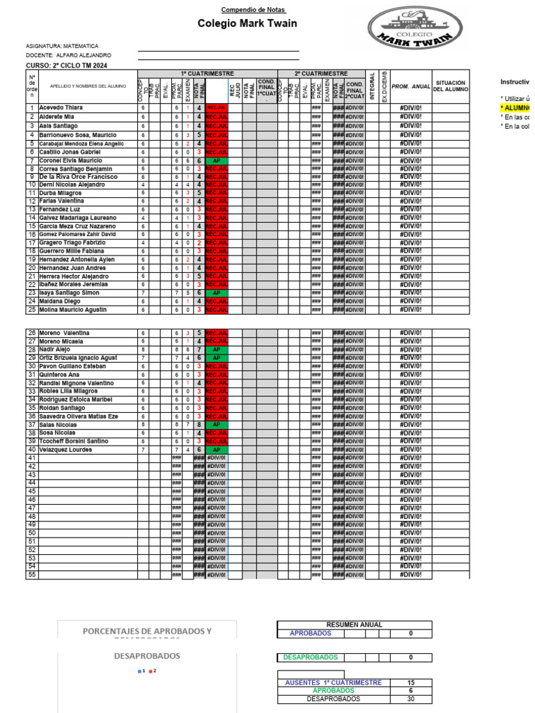 Notas de Matemática 2º Ciclo TM 2024 | PDF