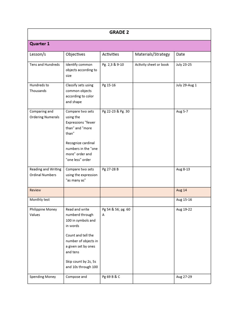 Syllabus Grade 2 | PDF | Arithmetic | Naming Conventions