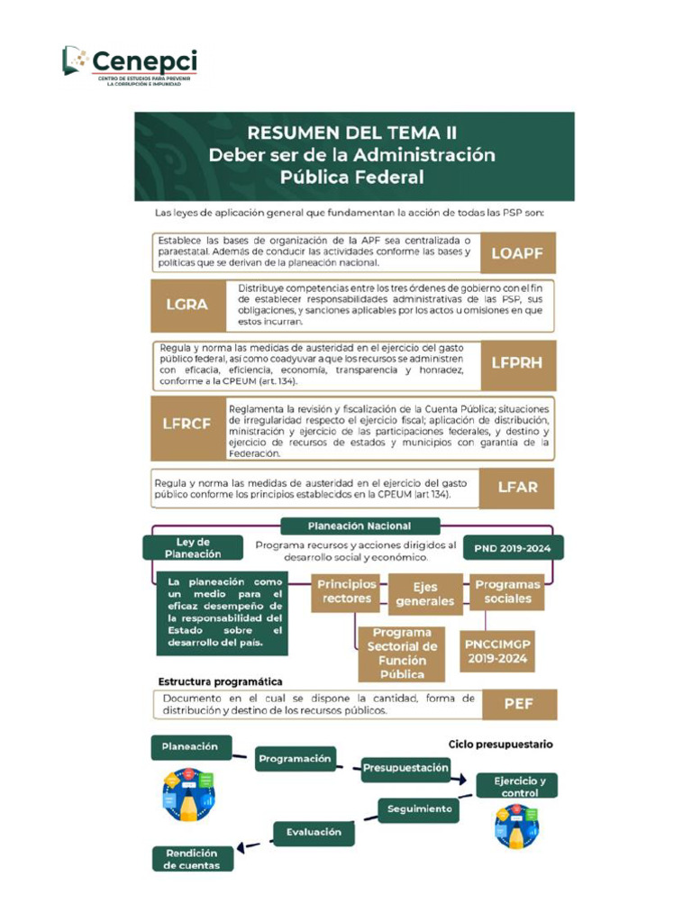 Resumen Tema Ii | PDF