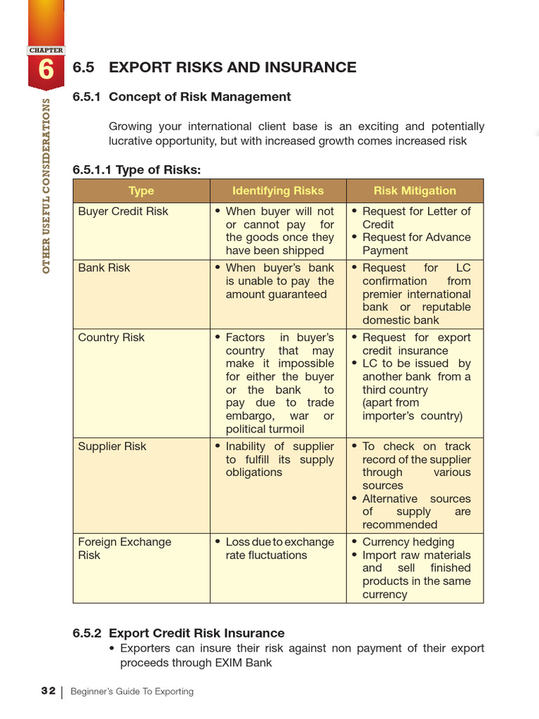 Export Guide Malaysia | PDF | Procurement | Banks
