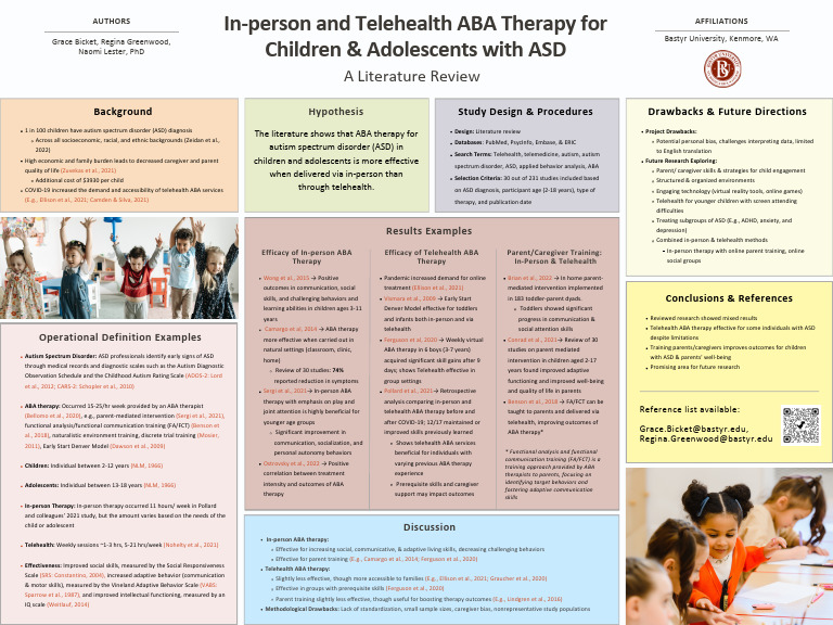 ABA For ASD Poster Grace Bicket and Regina Greenwood | PDF | Autism ...