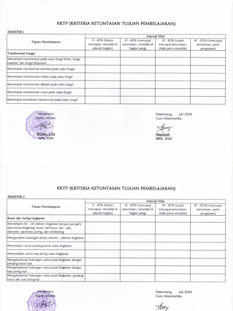 KKTP Matematika Kelas Xii | PDF