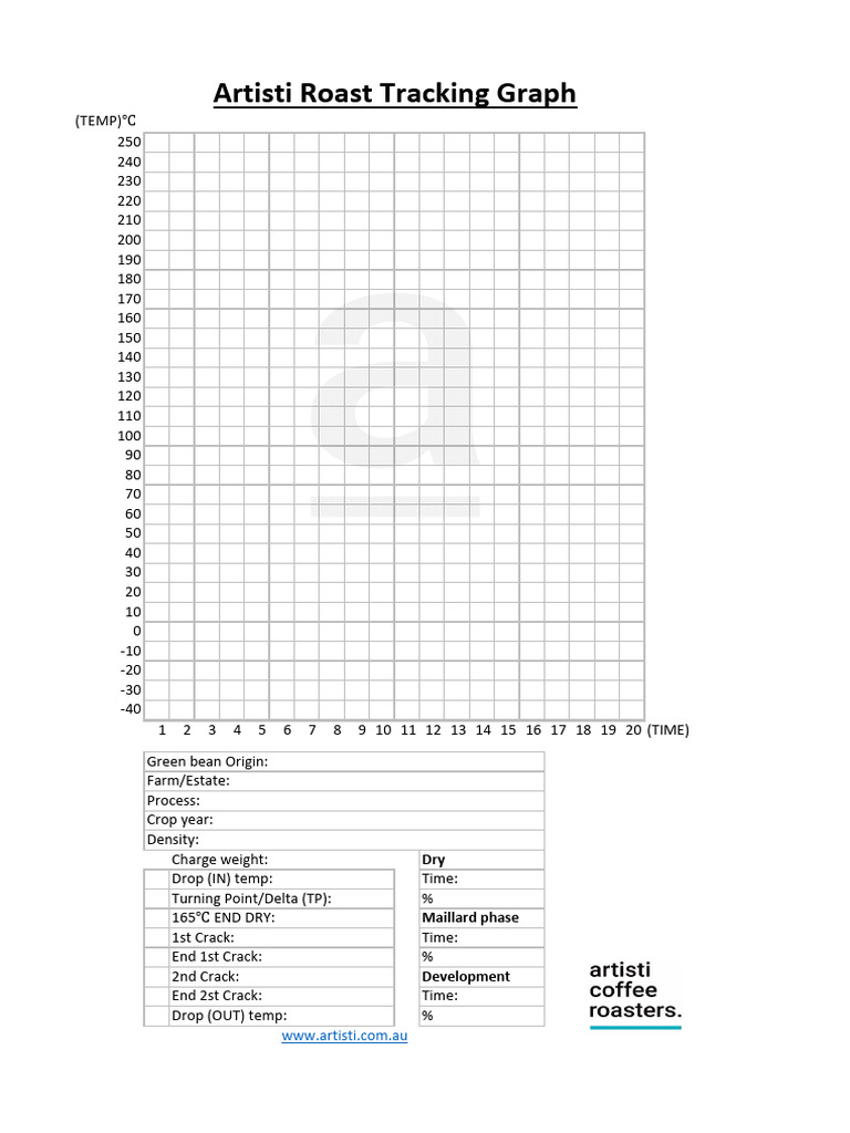 Artisti Cofffee Roasters - Roast Tracking Graph | PDF