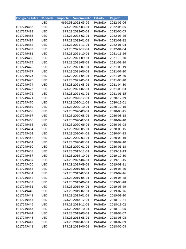 Report e Letras | PDF