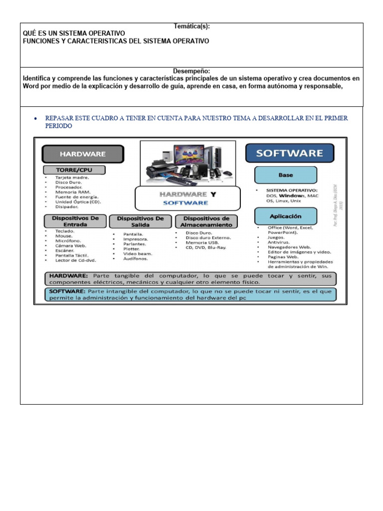 Grado 5. Guía # 1. Tec. e Informática | PDF | Microsoft Windows ...