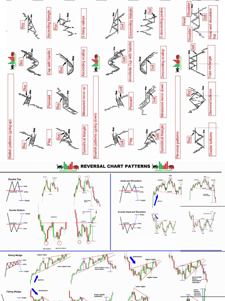 Chart Patterns HD A4 Sizepdf | PDF