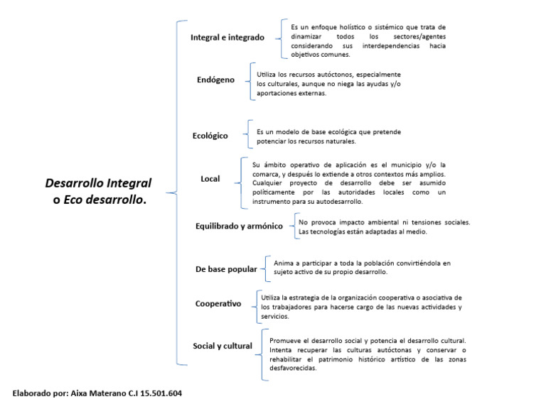 Esquema Desarrollo Integral o Eco Desarrollo | PDF