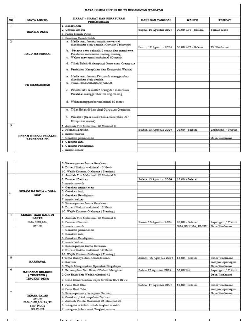 Rundown Mata Lomba Hut Ri Ke 79 Kecamatan Waeapo | PDF