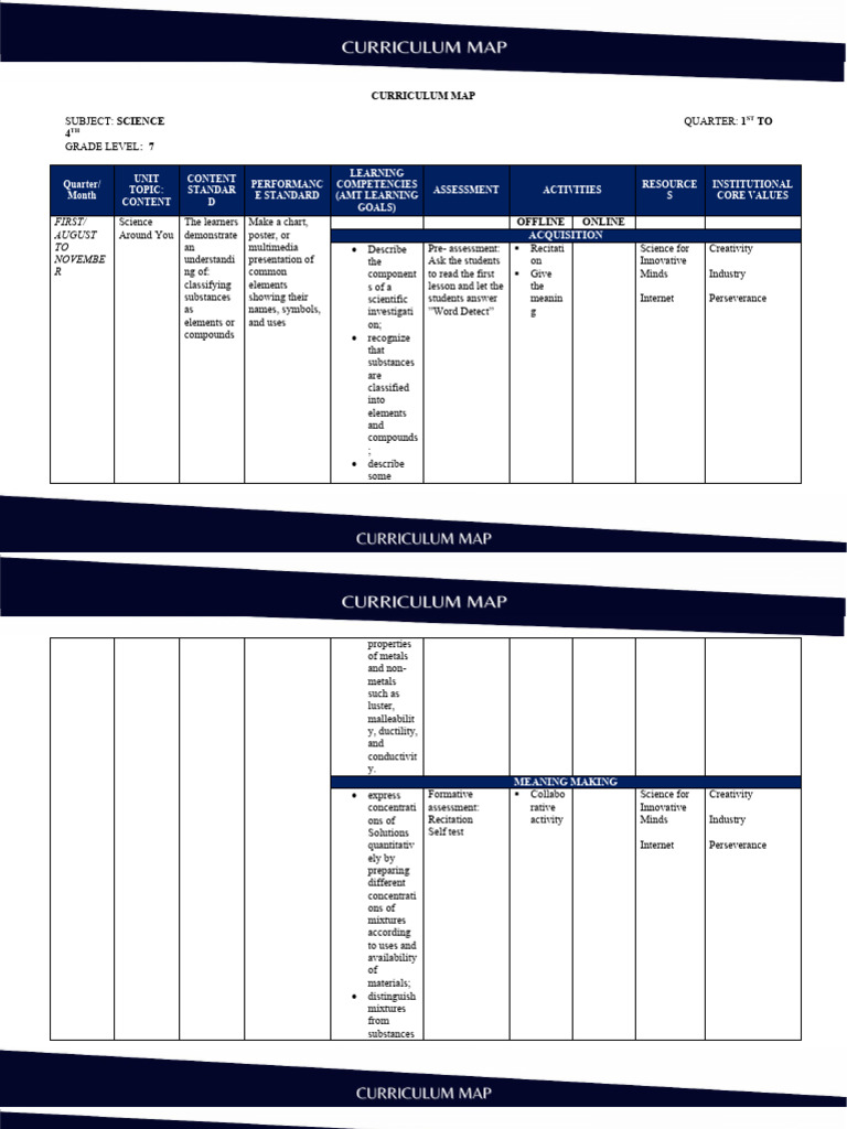 Curriculum-Map - Grade 7 - 2023-2024 | PDF | Waves | Sound