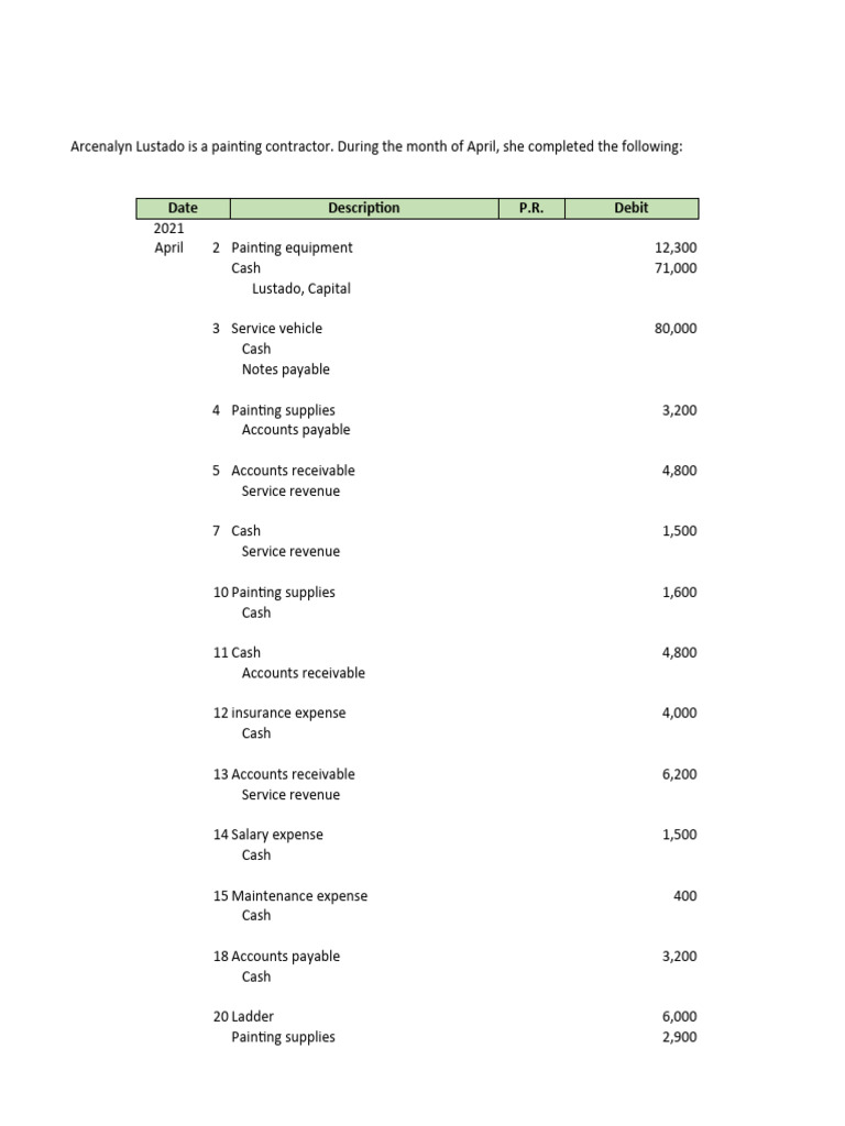 Journal Entries (Fundamentals of Accounting) | PDF | Debits And Credits ...