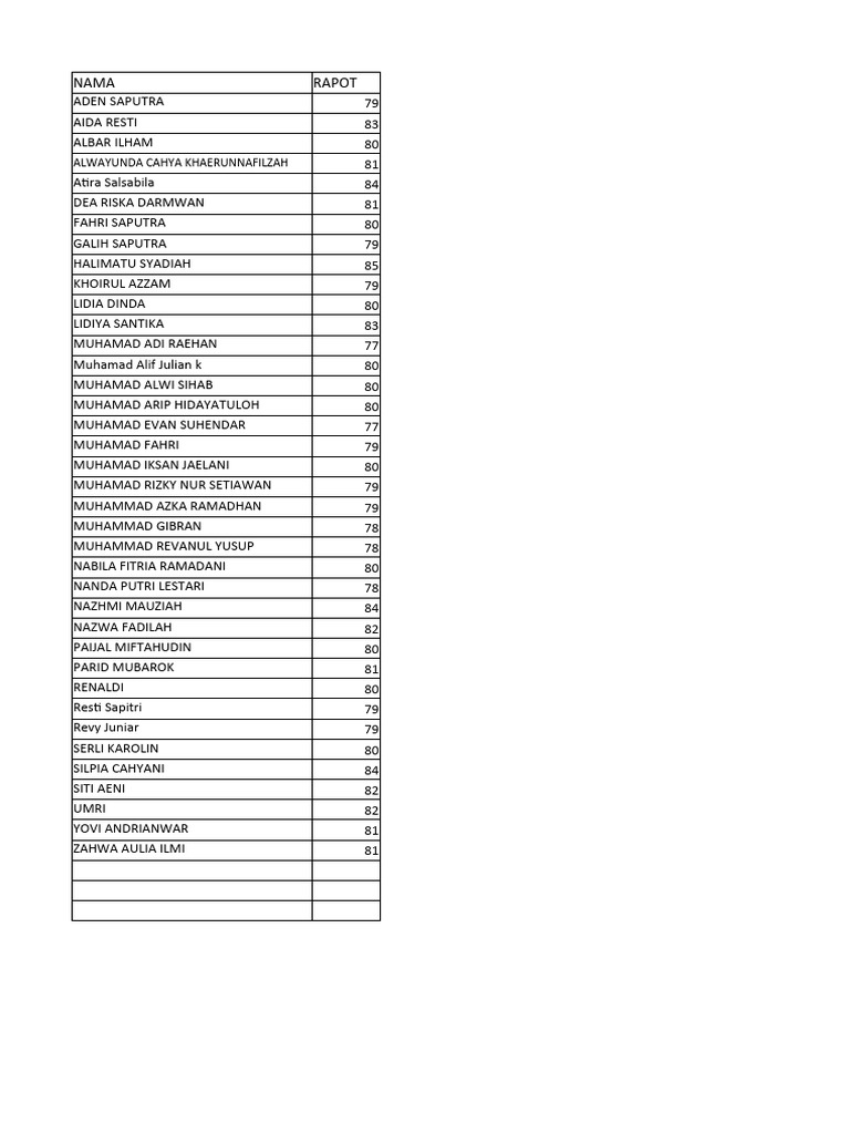 Fix Nilai Rapot Ing Dan SND 2023 Semester 1 | PDF