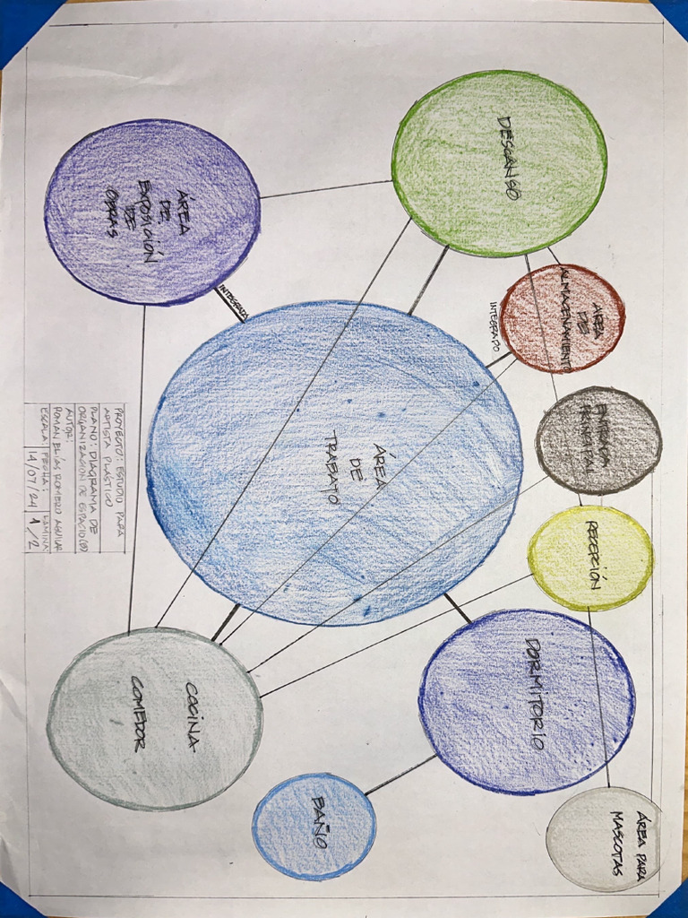 Diagrama de Burbujas | PDF