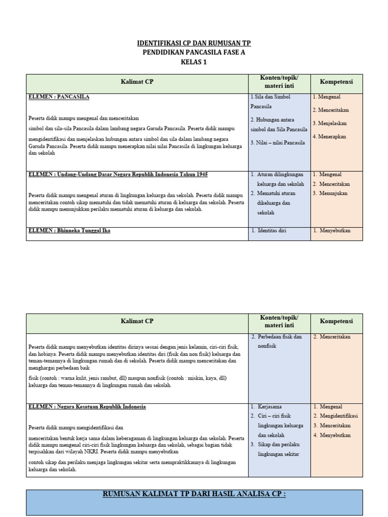 Identifikasi CP KLS 1 Pen - Pancasila A4 | PDF | Kajian Bahasa Asing | Kesehatan Holistik
