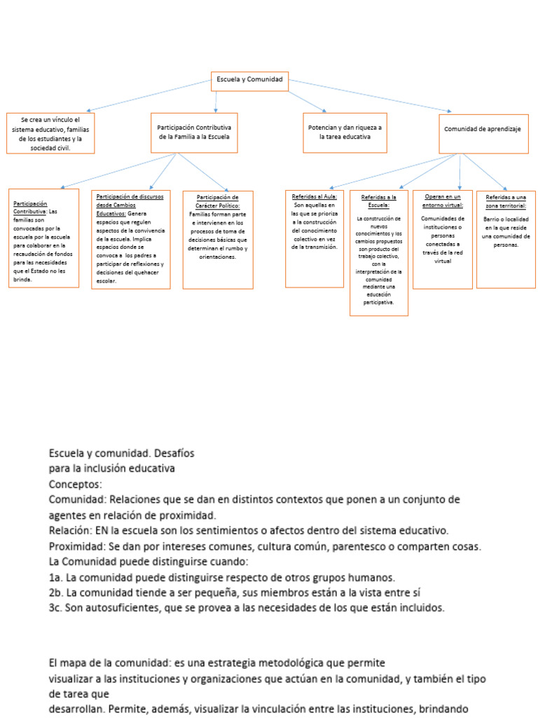 Esquema Conceptual M-R | PDF | Escuelas | Comunidad