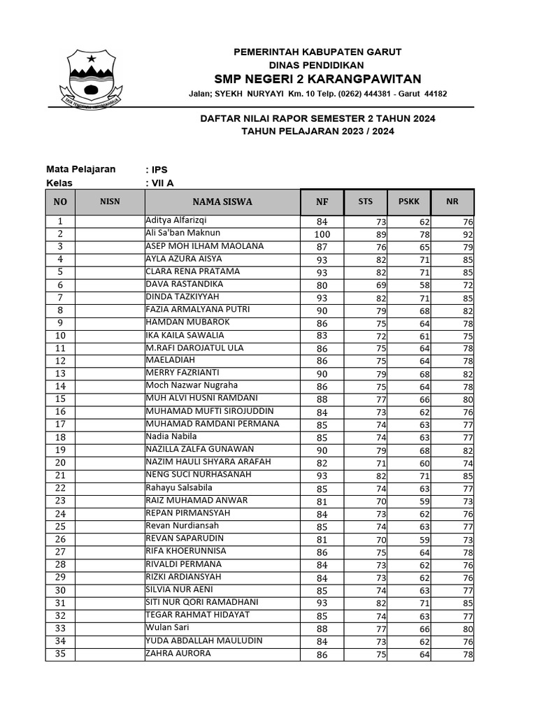 Ips Daftar Nilai Rapor & PSKK Kelas 7 2024 | PDF