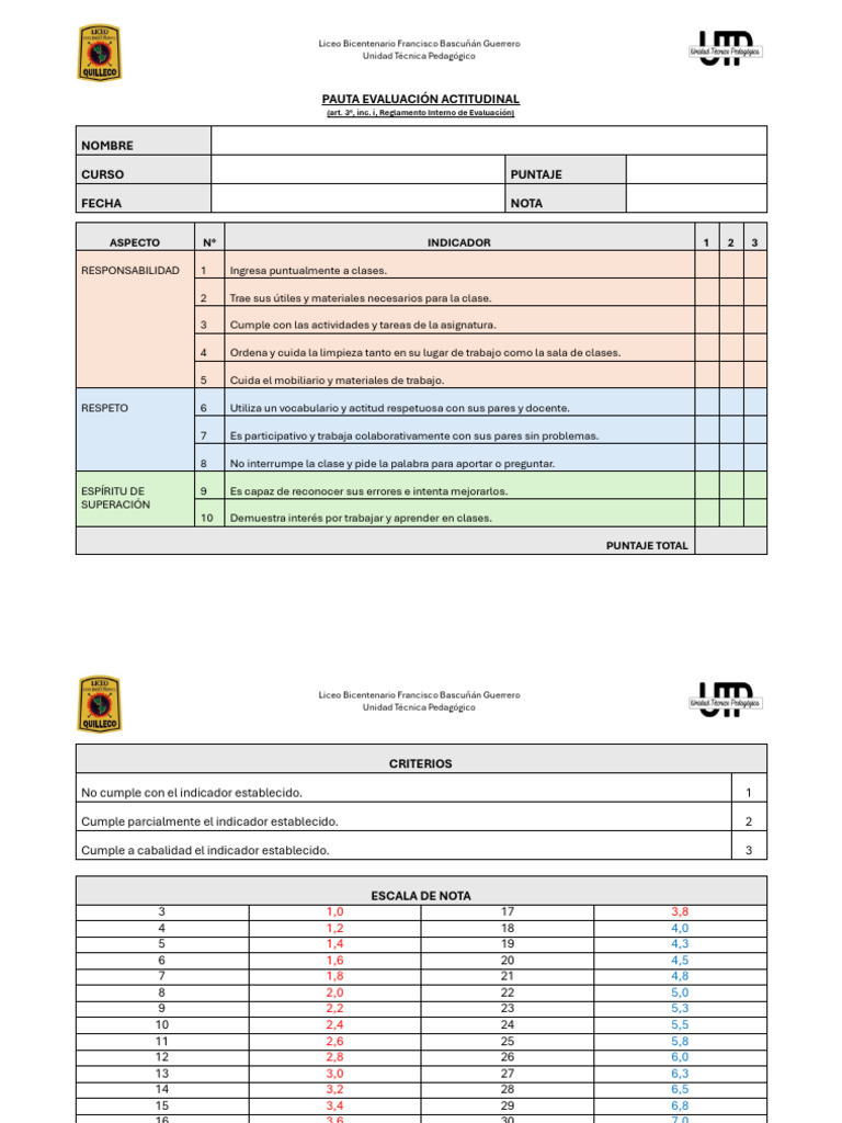 Pauta Evaluación Actitudinal | PDF