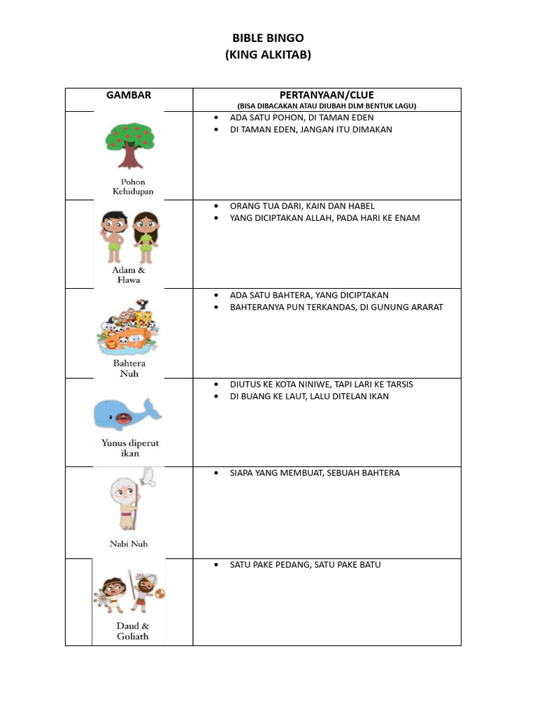 Permainan Bingo Alkitab Interaktif | PDF
