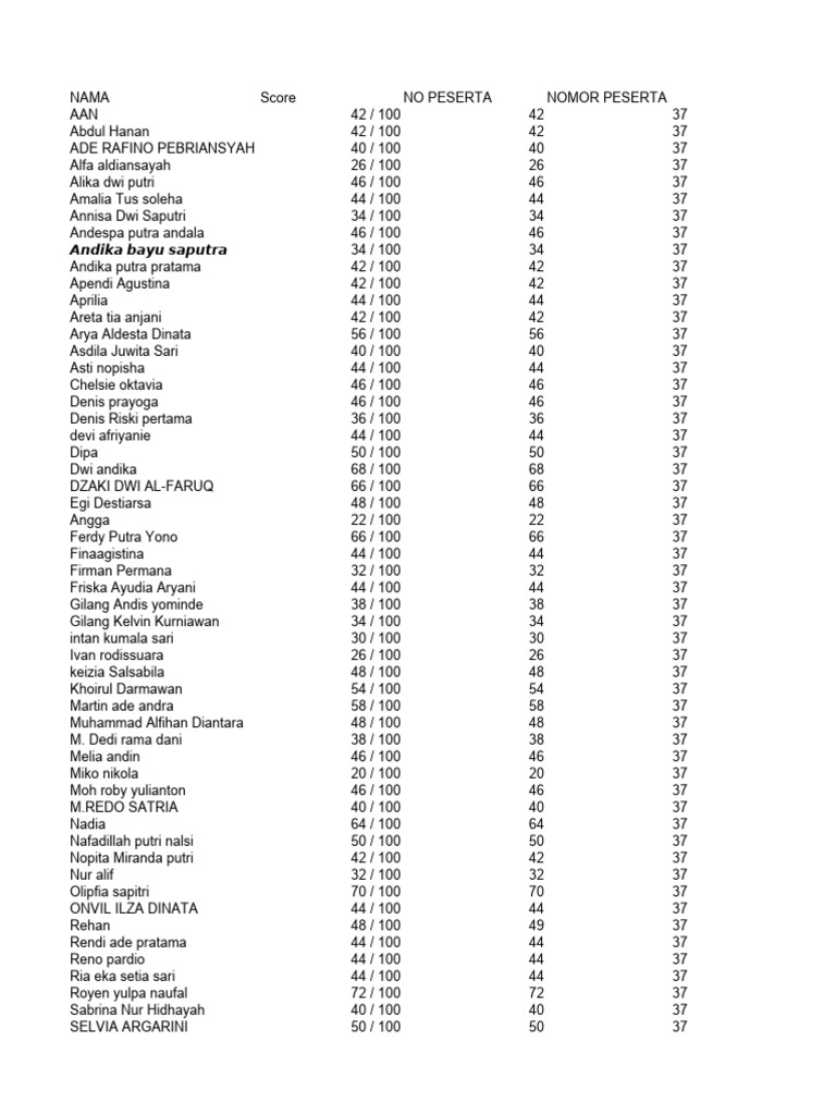 Cut Alika Kelas Bintang Scores | PDF | Tea | Drink