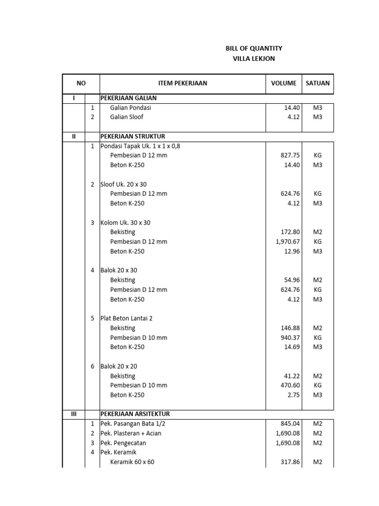 Contoh BOQ untuk Villa Lekjon | PDF