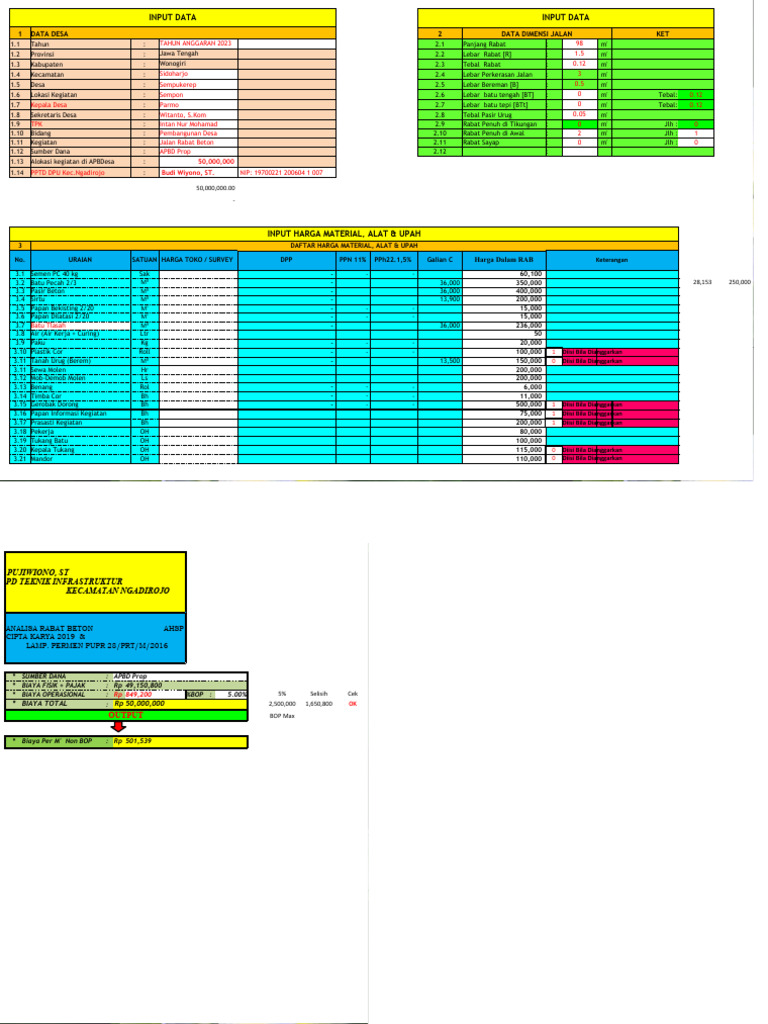 Rabat Jalan Sempon (Bankeu) | PDF