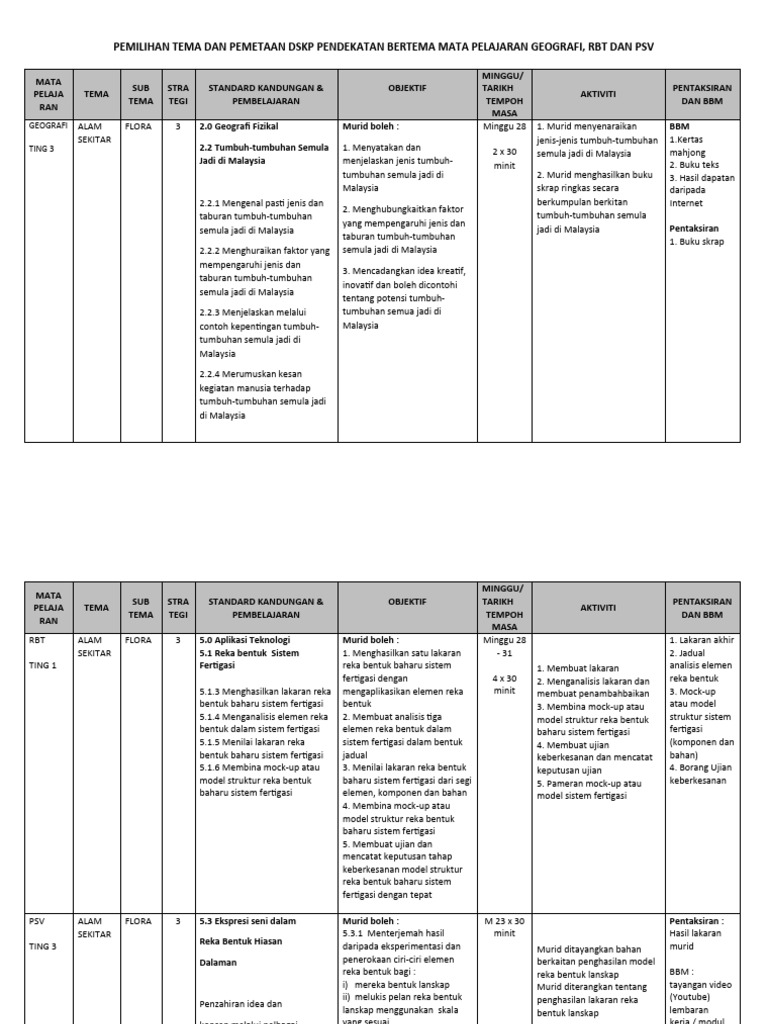 Template Panitia Geografi, RBT Dan PSV | PDF