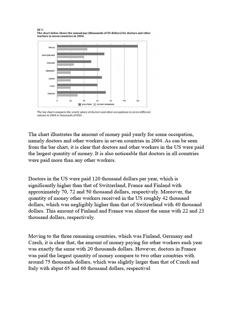 Writing Task 1 Pham Phuong Nga 1 | PDF | Economies