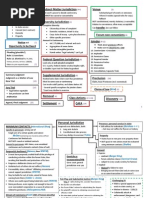 Civil Procedure Case Flow Chart: IF Then | PDF | Complaint | Pleading