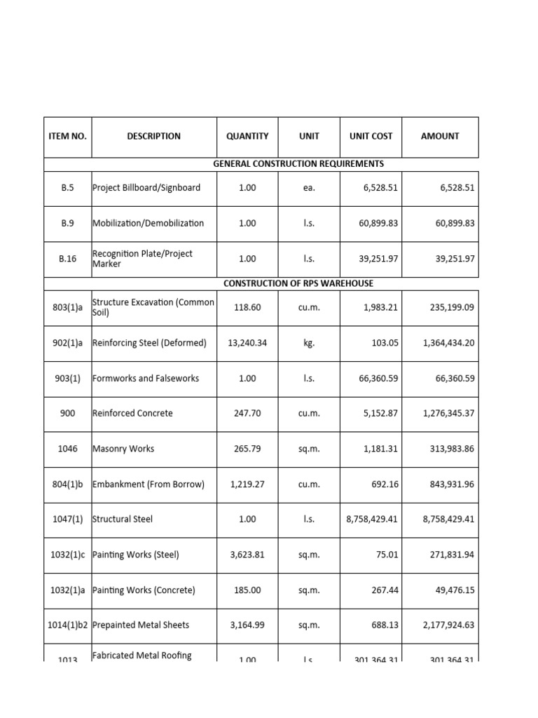 POW RPS Warehouse Final | PDF | Cost | Value Added Tax