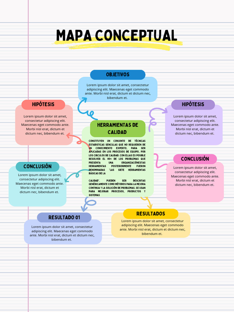 Documento A4 Mapa Conceptual Creativo Juvenil Colorido PDF | PDF