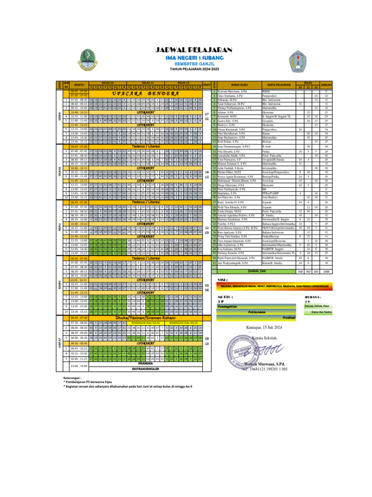 Jadwal Pelajaran Semester Ganjil Tp 2024 2025 Pdf