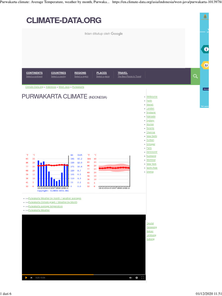 Purwakarta Climate - Average Temperature, Weather by Month, Purwakarta Weather Averages ...