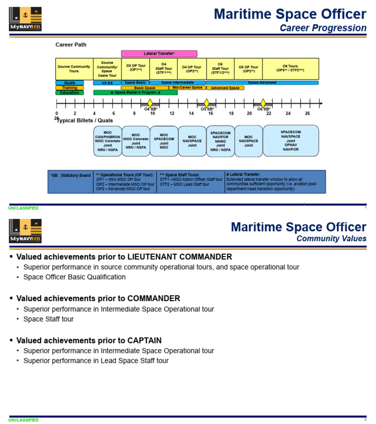 MSO Career Progression and Community Values 30 Aug 21 | PDF | Military ...