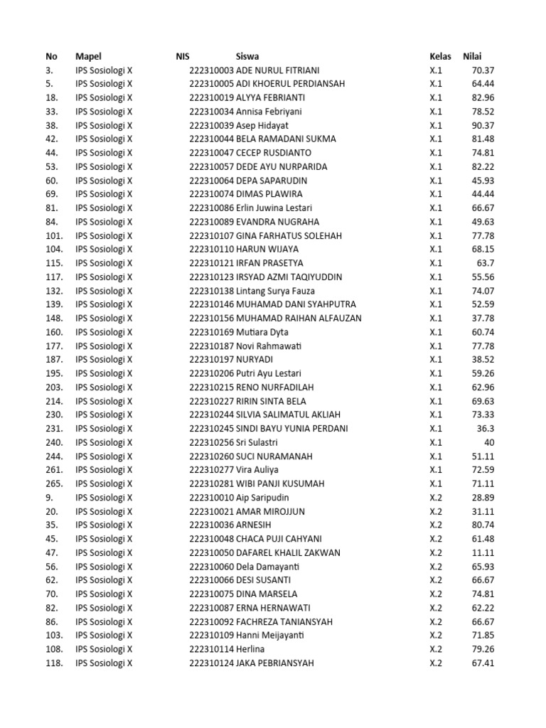 Psat X Sosiologi 2023 | PDF