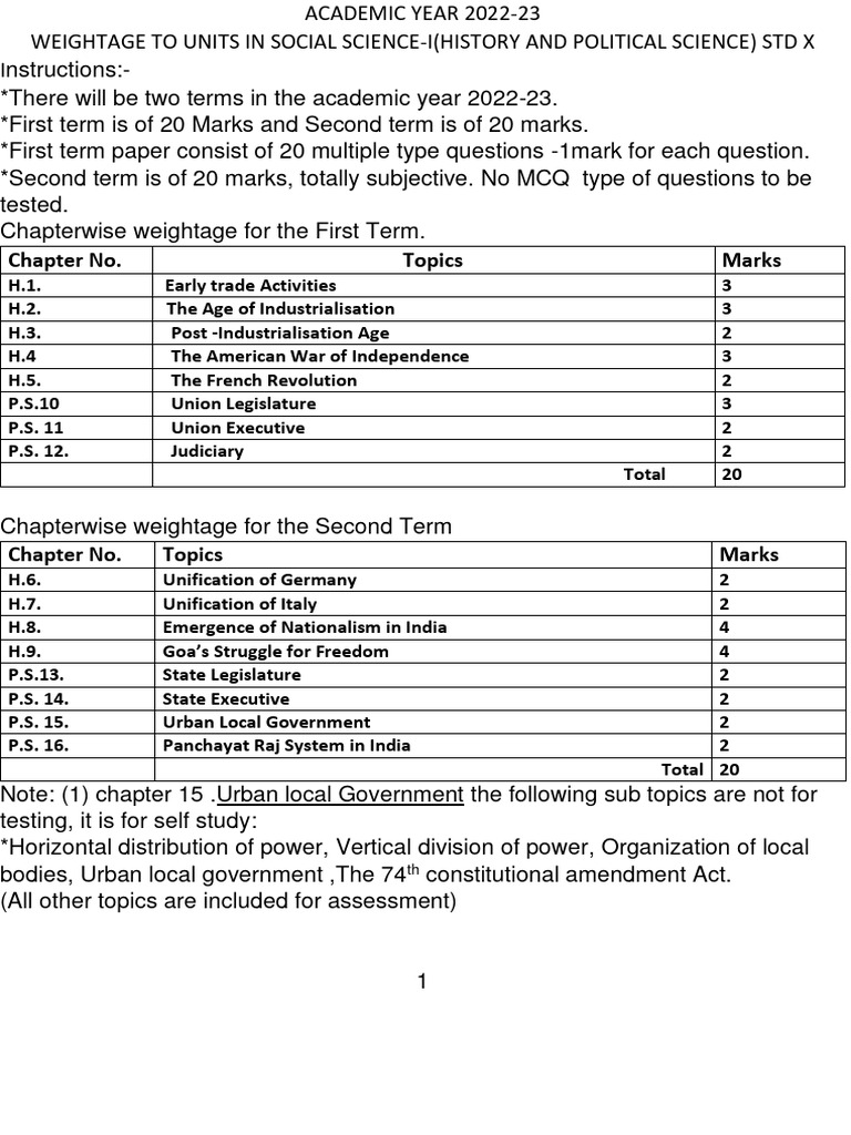 Chapter No. Topics Marks | PDF | Multiple Choice | Government
