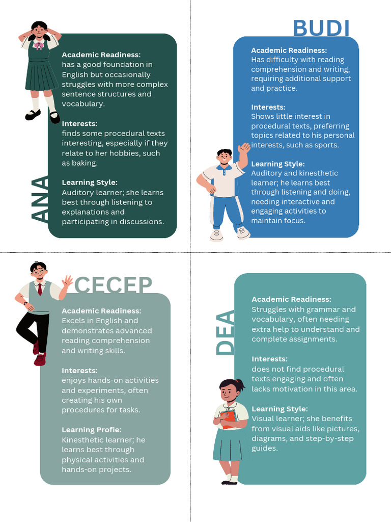 Student Learning Profiles Overview | PDF | Learning Styles | Learning