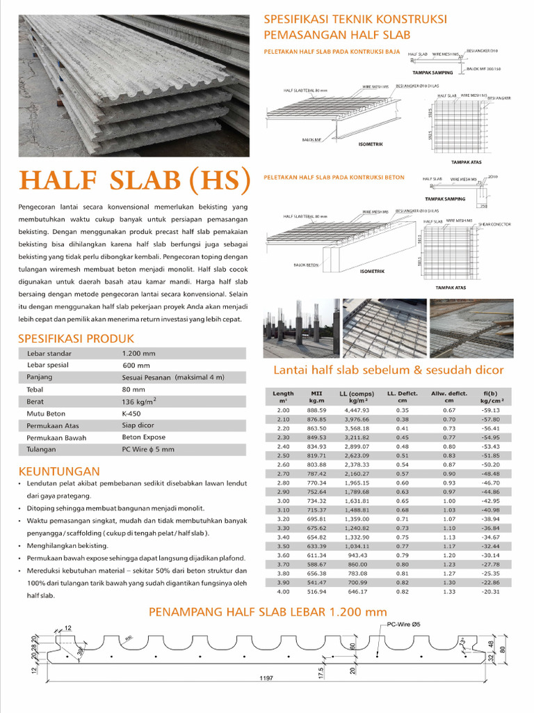 Half Slab | PDF